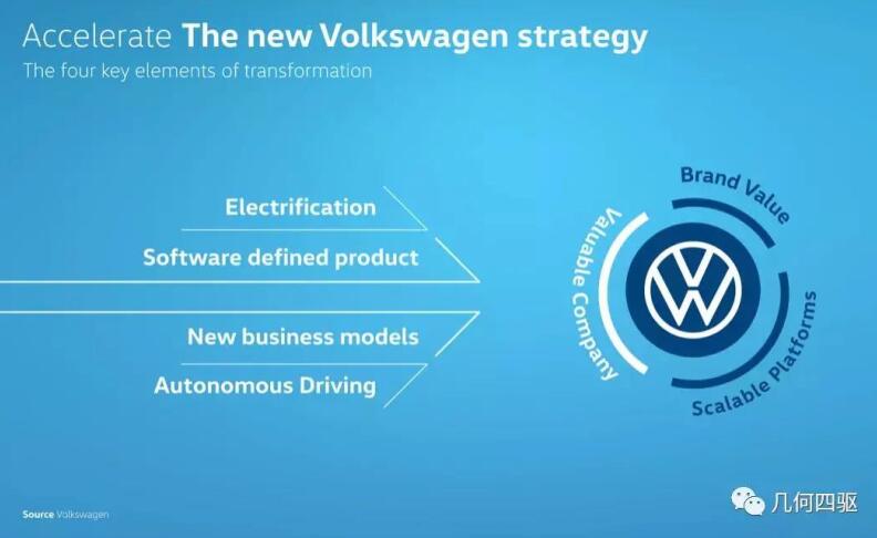 SSP平台横空出世：大众加速转型为「软件驱动型移动服务提供商」-资讯聚焦-东风汽车集团有限公司