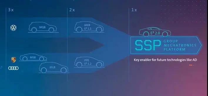 【解析】大众发布NEW AUTO 2030 战略-资讯聚焦-东风汽车集团有限公司