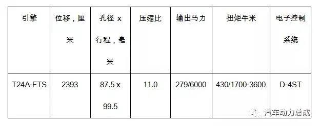 丰田T24A-FTS (2.4 D-4ST)技术解析-资讯聚焦-东风汽车集团有限公司