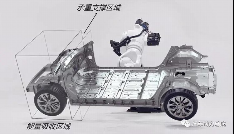 现代汽车集团E-GMP架构技术解析-资讯聚焦-东风汽车集团有限公司